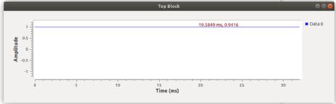 Signal Source Gnu Radio