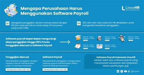Rekomendasi Aplikasi Payroll Indonesia Terbaik Untuk Penggajian Karyawan Berita DIY