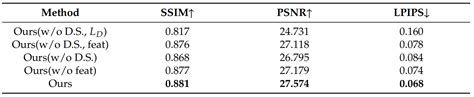 Dip Nerf Depth Based Anti Aliased Neural Radiance Fields