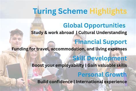 Turing Scheme Angloville International
