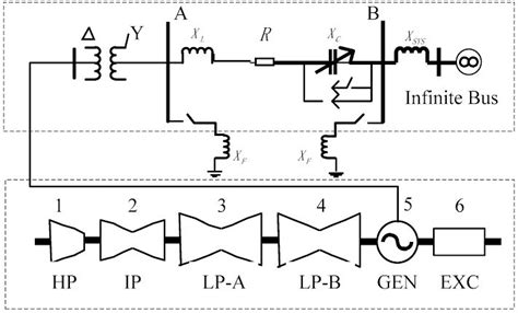 ⚡ Subsynchronous Resonance Ssr In Power Systems ⚡ Power System… Prakash Yvms
