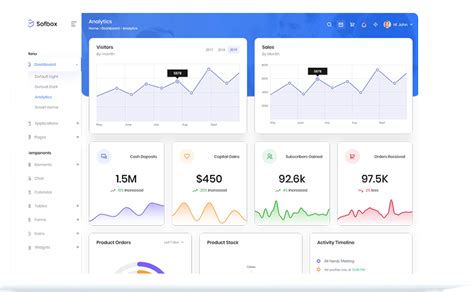 Data Visualization Logic Intelligence