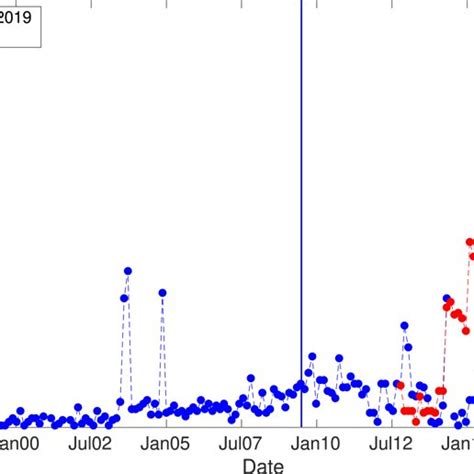 Example Ph Fields From The Global Ocean Data Analysis Project Version 2