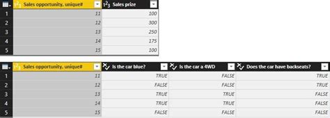 solved visualizing multiple true false questions in one s