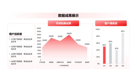 创意风年终总结数据成果展示ppt组合图 Islide