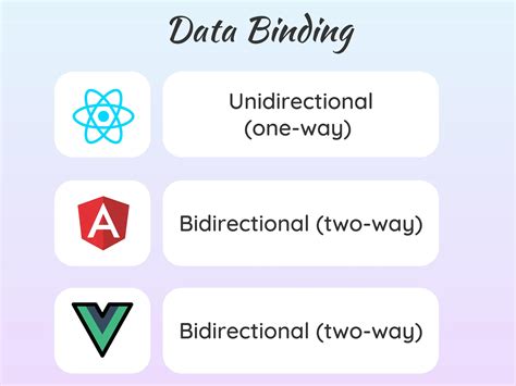introduction to javascript frameworks react vs angular vs vue compared
