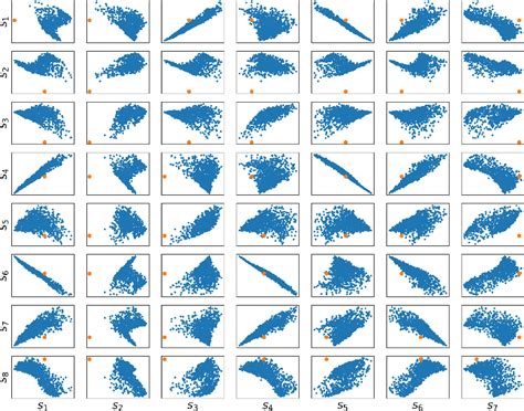 Figure From Learning Robust Statistics For Simulation Based Inference Under Model