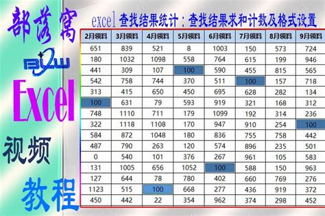 excel查找结果统计视频查找结果求和计数及格式设置 凤凰网视频 凤凰网 excel查找结果统计视频查找结果求和计数及格式设置 凤凰网视频 凤凰网