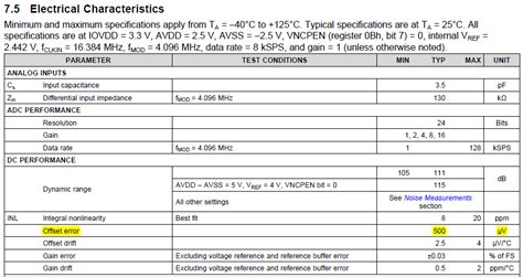 Ads131a02 Wrong Data High Noise While Inputs Shorted Data Converters Forum Data