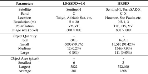 Table 1 From Small Scale Ship Detection For Sar Remote Sensing Images
