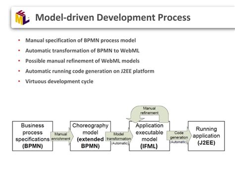 ifml interaction flow modeling language tutorial on ui and ux