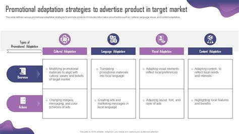 Promotional Adaptation Strategies To Advertise Product Adaptation Strategy For Localizing