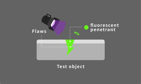 Fluorescent Penetrant Testinggeneral｜product Site｜marktec Corporation