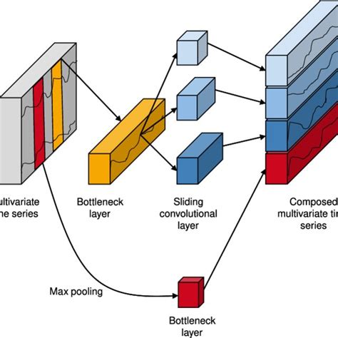 Schematic Of An Inception Module In Inceptiontime Download Scientific