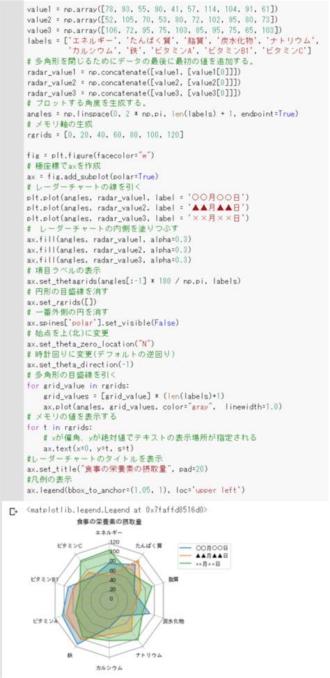 Pythonのmatplotlib入門、これから始めようとする初心者向けに分かりやすく解説｜python入門（14） 定年後のスローライフブログ