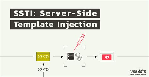 Server Side Template Injection