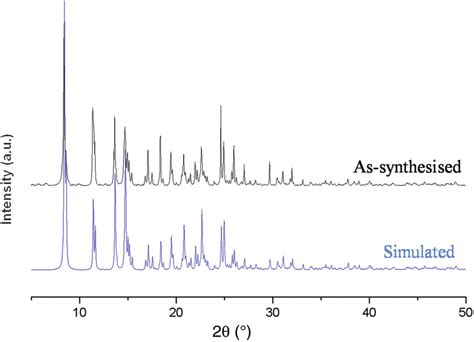 Observed And Simulated Pxrd Diagrams Of Complex 1 Download