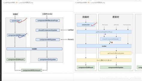 前端学习（3244）：react的生命周期新 前端歌谣 博客园