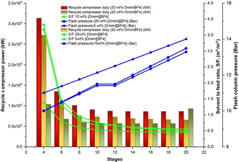 The Sensitivity Analysis Results For The Absorber Based On Various