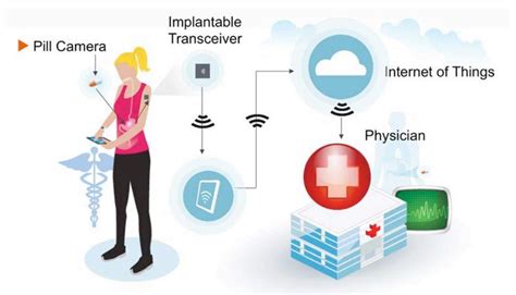 Pravin Powar On Linkedin Keyplayers Healthcareiot Iot Healthcare