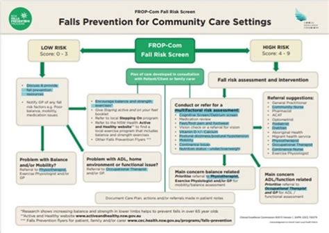 Falls Prevention And What Actually Works