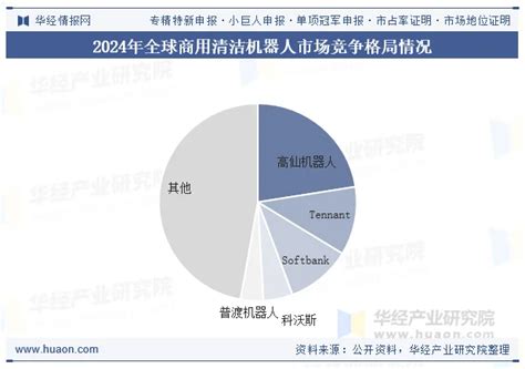 2025年中国商用清洁机器人行业发展现状及趋势分析，市场逐渐成熟，产品应用不断拓展「图」 华经情报网 华经产业研究院