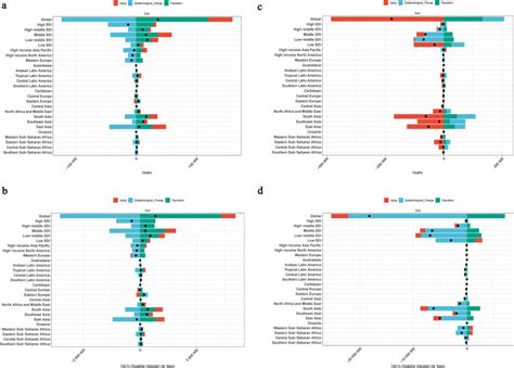 The Global Burden Of Lower Respiratory Infections Attributable To