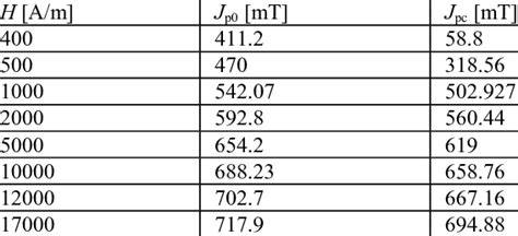 Computed Polarization Parameters For Jw Dependence Download