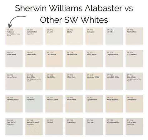 Sherwin Williams Alabaster Sw7008 Color Palettes And Review Postcards