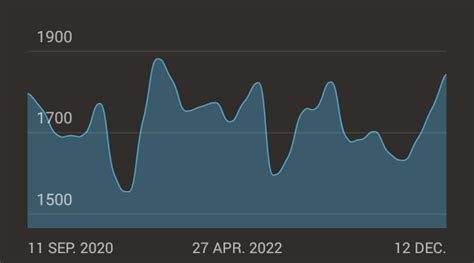 Do You Assume A Person Is Cheating With Elo Chart Like This R Gothamchess
