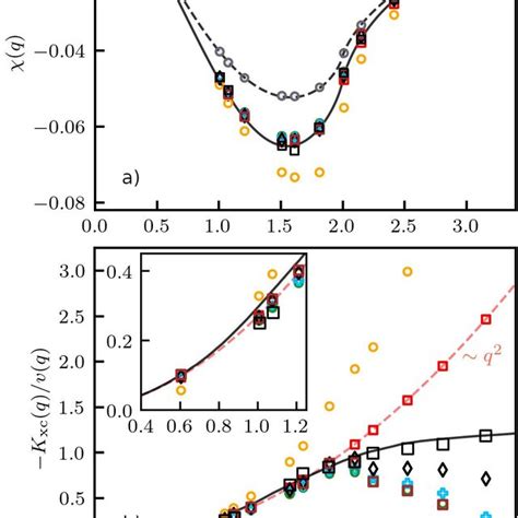 The Linear Static Electron Density Response Function Top And The