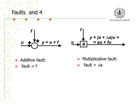 Ppt Fault Detection And Isolation An Overview Powerpoint Presentation Id 3006847