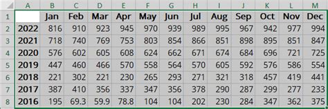 Highlight Data Series In Line Chart Microsoft Excel 365