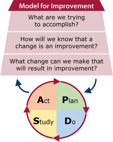 Human Resources Ssnc Implementation Toolkit