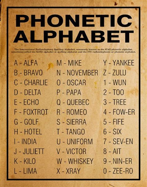 Printable Phonetic Alphabet Poster Instant Digital Download Etsy