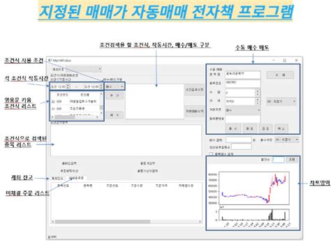 조건식 및 매매가 지정 가능 주식자동매매프로그램 크몽