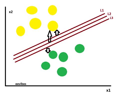 Support Vector Machine Svm Algorithm By Asmamushtaq May 2025 Medium