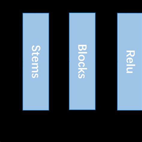 The Efficientnet Based Model Proposed By Along Download Scientific
