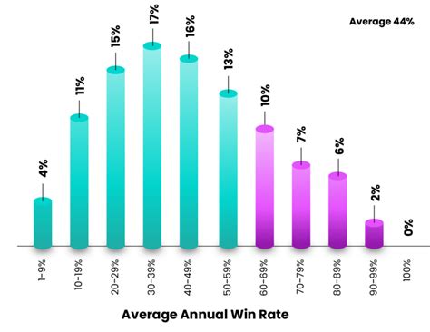 9 It Procurement Best Practices You Should Know Power Consulting