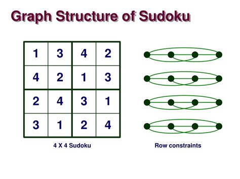Ppt Solving Graph Problems With Boolean Methods Powerpoint
