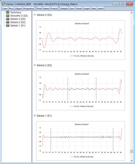 Eviews Wavelet Analysis Part Ii Applications In Eviews