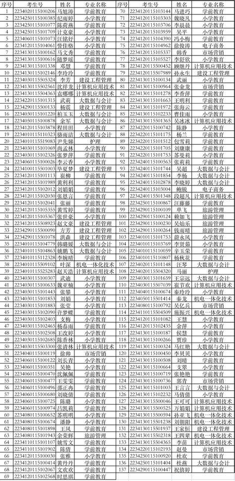 池州职业技术学院