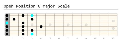 G Major Guitar Scale Lesson How To Play G Major Guitarfluence