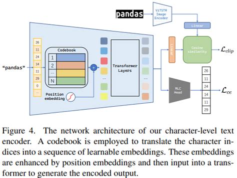 Udifftext A Unified Framework For High Quality Text Synthesis In Arbitrary Images Via Character