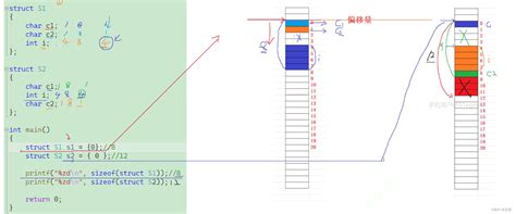 结构体内存对齐 Csdn博客 结构体内存对齐 Csdn博客