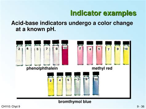 What Is An Indicator Acids And Bases At Tammy Jackson Blog