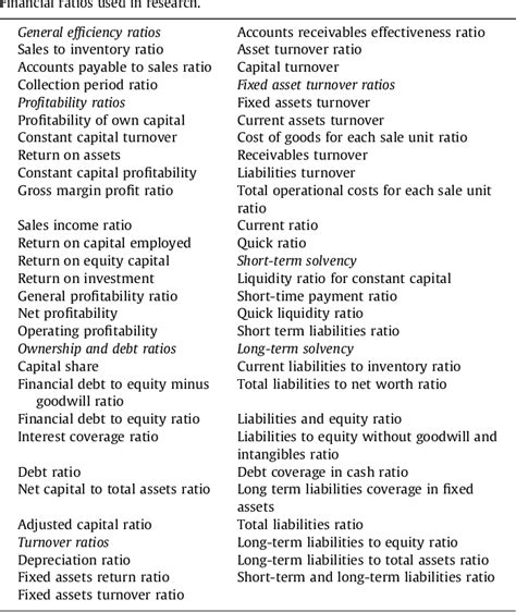 Table 2 From Selection Of Support Vector Machines Based Classifiers For