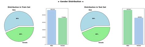 Ml Handbook Predicting Bank Customer Churn