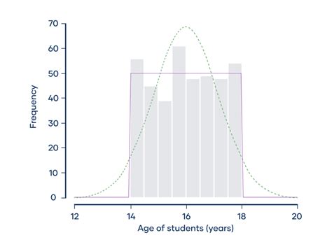 What Is Kurtosis Definition Types And Formula What Is Kurtosis Definition Types And Formula