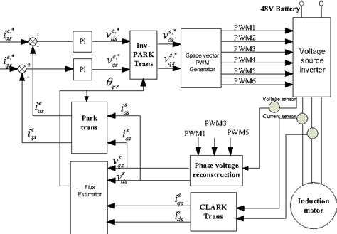 Figure 1 From Sensorless Vector Control System For Electrical Vehicle